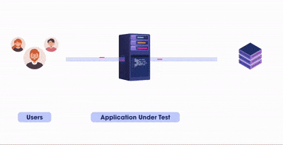 Service Virtualization For Testing